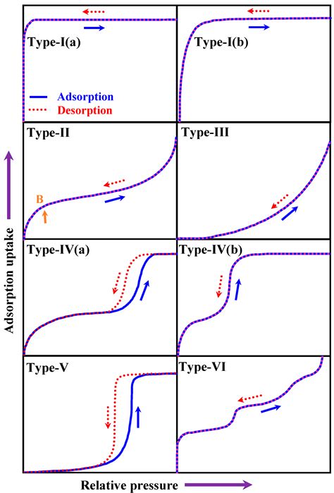 Isotherm Định Nghĩa Cách Sử Dụng Và Ví Dụ Minh Họa