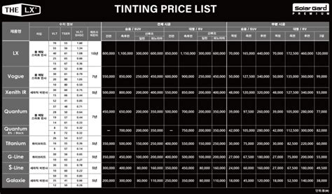 솔라가드 썬팅 가격표 2024년 프리미엄 등급 최신 정보 네이버 블로그