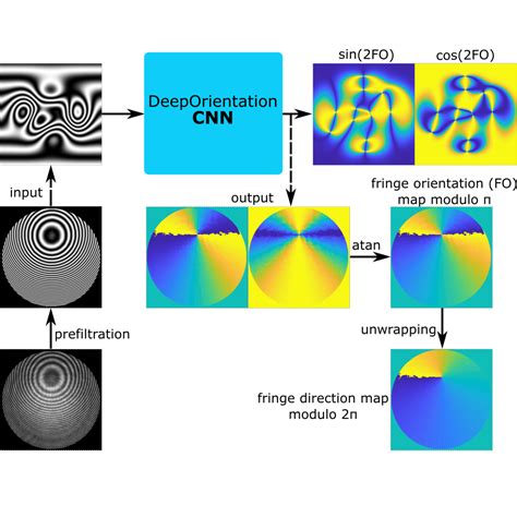 Open Source Software Quantitative Computational Imaging Lab