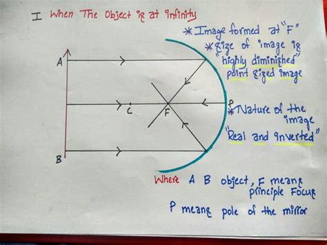 Understanding Light Reflection And Refraction