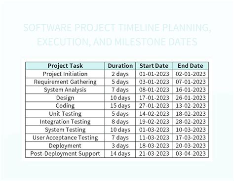 Free Milestone Dates Templates For Google Sheets And Microsoft Excel