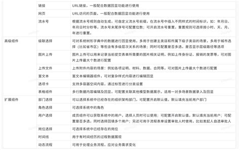 前端 低代码开发的核心能力：可视化表单引擎！ 低代码系列 segmentfault 思否