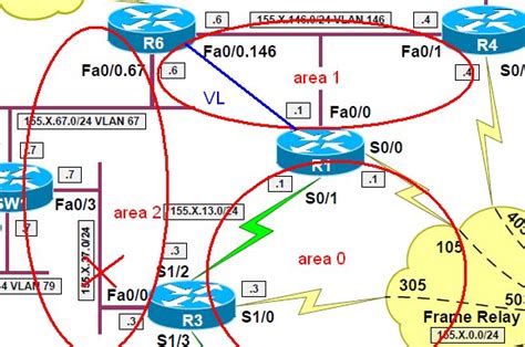 VIRTUALRACK For Network Engineers LAB OSPF Virtual Link