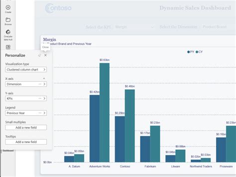 NavigateData Your Dynamic Dashboard Solution Upwork