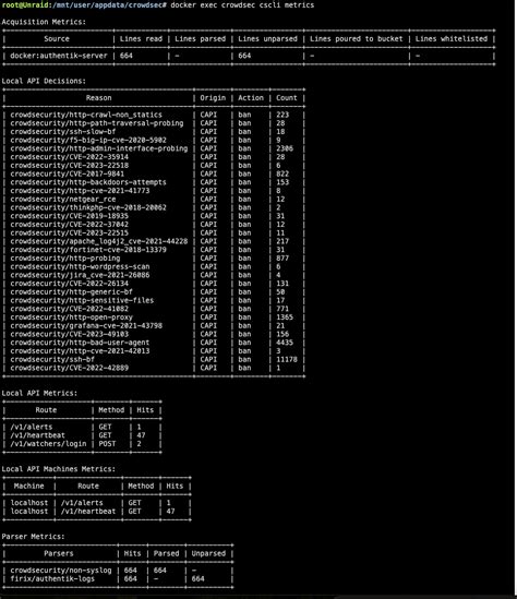 Cannot Get Crowdsec Bouncer To Work With Traefik Showing Forbidden On All Subdomain Pages