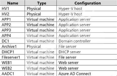 Where Should You Install The Password Export Server Pes Service