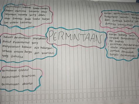 Jasa Membuat Mind Mapping Online