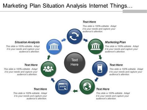Marketing Plan Situation Analysis Internet Things Rating Everything