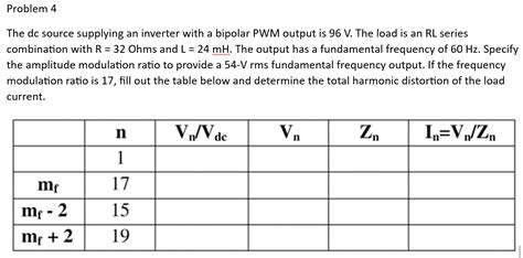 solved the dc source supplying an inverter with a bipolar