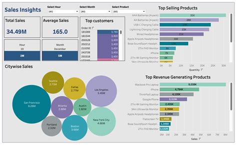 My First Project With Meriskill Jeel Kenia Posted On The Topic Linkedin