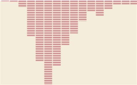D3js Tiago Fabre Observable