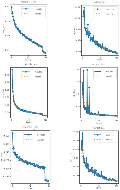Research On Pupil Center Localization Detection Algorithm With Improved Yolov8