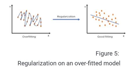 Ml Interview Question What Is Regularization And Why Is It Important In Model Training