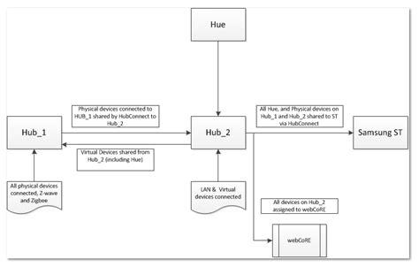 Webcore For Hubitat Updates Page 5 Webcore Hubitat