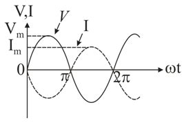 The Phase Relationship Between Current And Voltage In A Pure Resistive Circuit Is Best