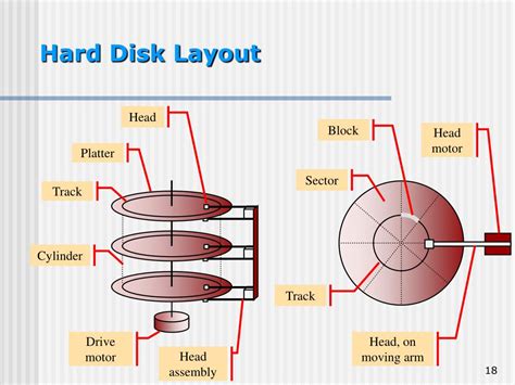 Ppt Lecture 9 10 Powerpoint Presentation Free Download Id271532