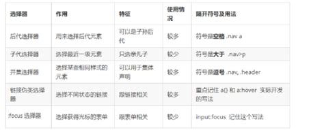 【css】5伪类选择器与focus伪类选择器 云社区 华为云