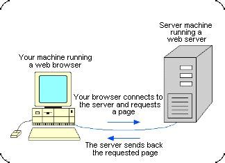 Web Design Using HCK