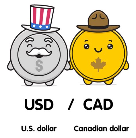 Currency Pair Definition Forexpedia™ By