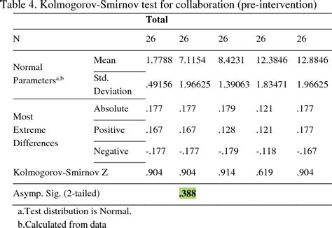 Table 4 From Impact Of Synchronous Computer Mediated Communication On Efl Learners