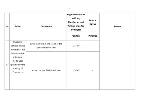 ပြင်ပမှတင်သွင်းသည့်ကုန်ပစ္စည်းများအား ခွင့်ပြုချက်၊ သတ်မှတ်ချက်တို့နှင့