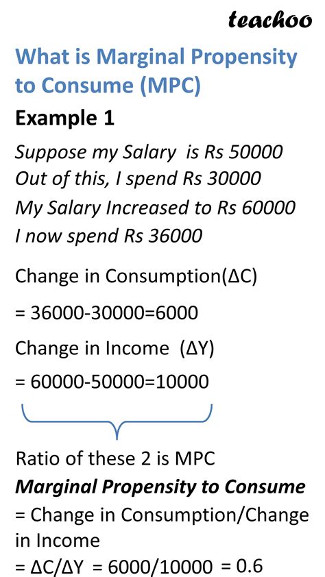 Economics Class 12 Explain What Is Mpc Teachoo Chapter 4 Part 1 Economics Class 12 Explain What Is Mpc Teachoo Chapter 4 Part 1