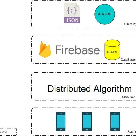 data flow view architecture for centralized web application download