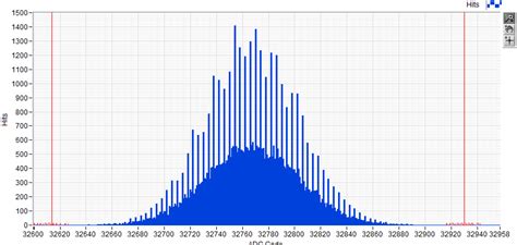 ADS54J60EVM Count Spikes On Histogram Data Converters Forum Data Converters TI E2E