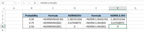 Excel Normsinv Function Excelchat Excelchat