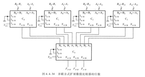 专题2 7：数值比较器 知乎