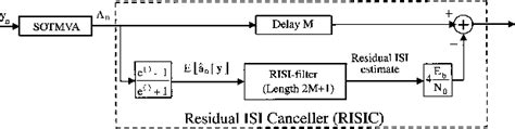 Figure 9 From Exploiting Faster Than Nyquist Signaling Semantic Scholar