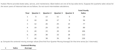 Moving Average Time Series The Centered