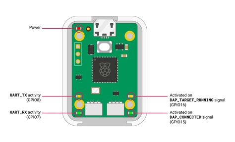 Raspberry Pi Debug Probe Raspberry Pi Documentation