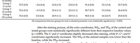 Mean Values And Standard Deviation Of Color Coordinates Wid Over Grey Download Scientific