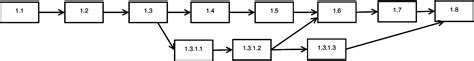 local version control sccs rcs