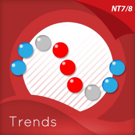 Trend Indicator For Trend Trading On Ninjatrader Quantum Trading Indicators For NinjaTrader