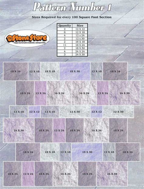 Stone Pattern Guides