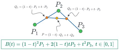 A Beginner Friendly Introduction To Kolmogorov Arnold Networks Kan