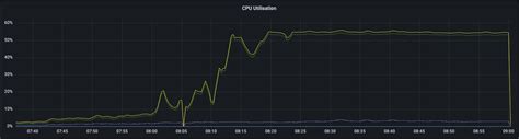 Debugging Latency Redux Exa Networks