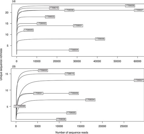 Optimisation Of A Pollen Dna Metabarcoding Method For Diet Analysis Of Flying Foxes Pteropus Spp