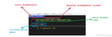 linux：编译，调试和makefile linux 编译 csdn博客