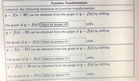 Solved Function Transformation Complete The Following Chegg