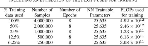 Table X From A Dataset Fusion Algorithm For Generalised Anomaly Detection In Homogeneous