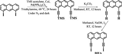 Iucr A New Tecton With Parallel Halogen Bond Donors A Path To