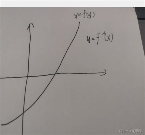 函数的求导法则 和差积商的求导公式 csdn博客