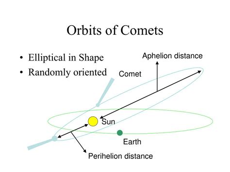 Ppt Comets Powerpoint Presentation Free Download Id3107143