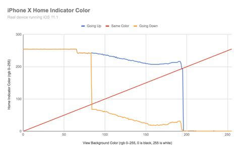 Reverse Engineering The Iphone X Home Indicator Color