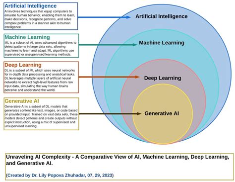 Legacy Mobile Modernization With Stackspot And Generative Ai Stackspot Ai