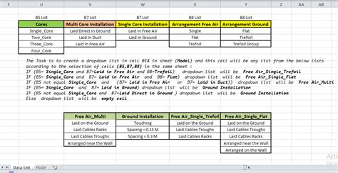 Dependent Dropdown List In Excel Data Validation And Vba Stack Overflow