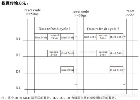 Ws2812 Rgb灯ws2812和ws2812b区别 Csdn博客